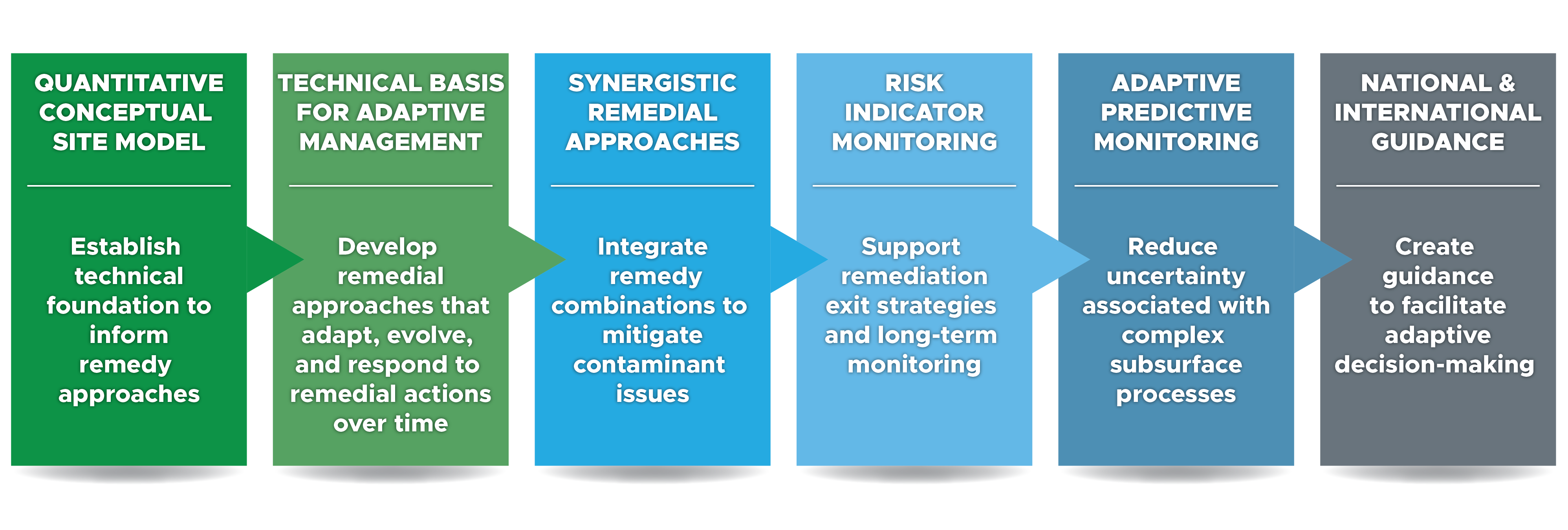 RemPlex Capabilities | PNNL